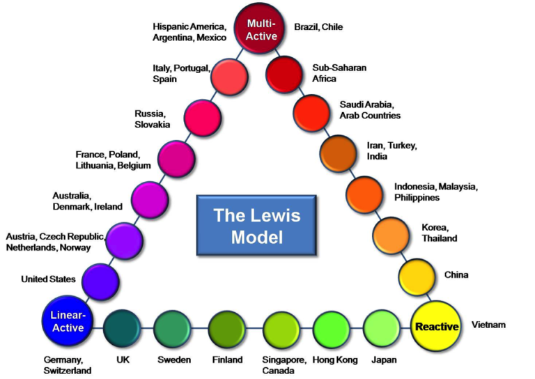 ETN Focus A Deeper Look: Getting To Know Different Cultures - ETN Focus